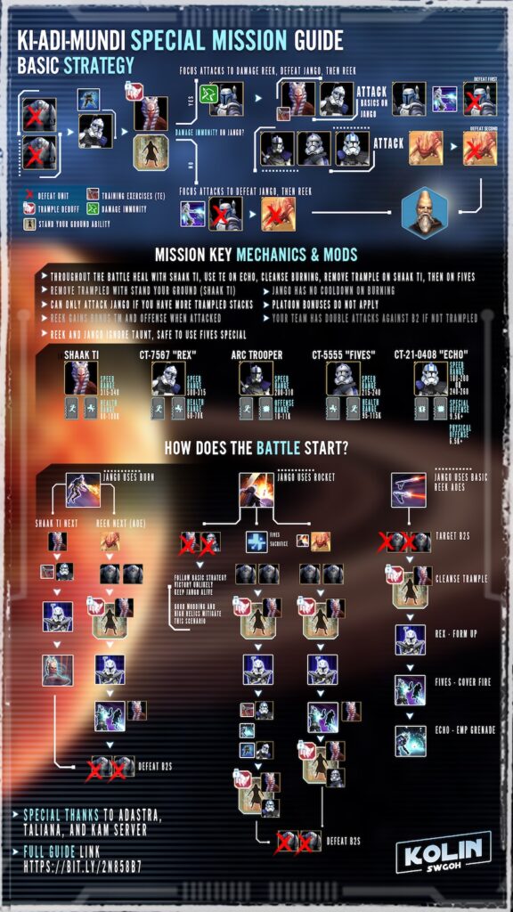 SWGoH: KAM Mission Walkthrough - Geo TB | Gaming-Fans.com