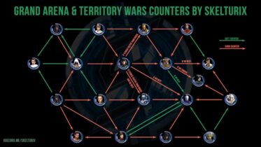 SWGoH 5v5 Grand Arena Counters - Best Counters | Gaming-Fans.com